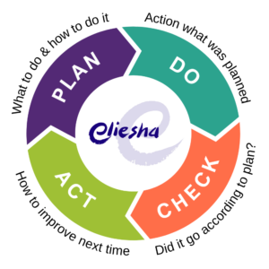 Quality Policy - Eliesha