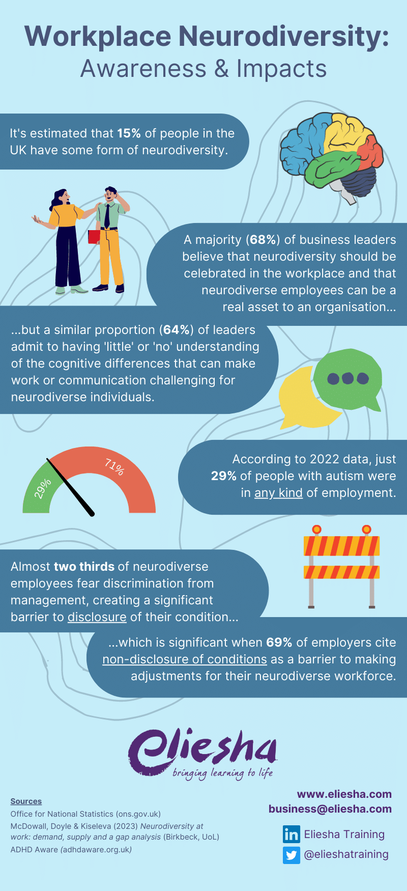 Workplace Neurodiversity: Awareness & Impacts - Eliesha